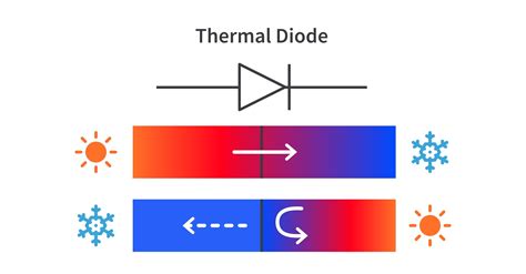 What Is A Thermal Diode Circuitbread