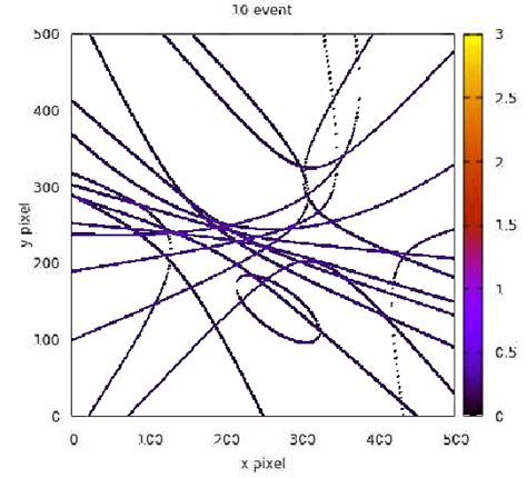 A Sample Of A Simulation By Compton Camera Download Scientific Diagram