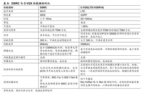 DSRC与C V2X性能指标对比 2024年07月 行业研究数据 小牛行研