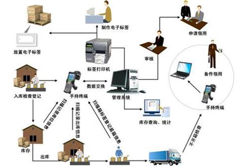 枣庄市wms智能仓库管理系统：优化库存控制，提升物流效率 信息指南 高速便民指南