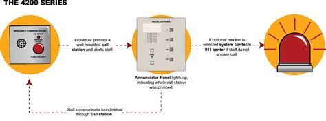 Congratulations The PNG Image Has Been Downloaded One Way Emergency Voice Communication System