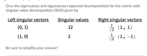 Solved Give The Eigenvalues And Eigenvectors Spectral Chegg