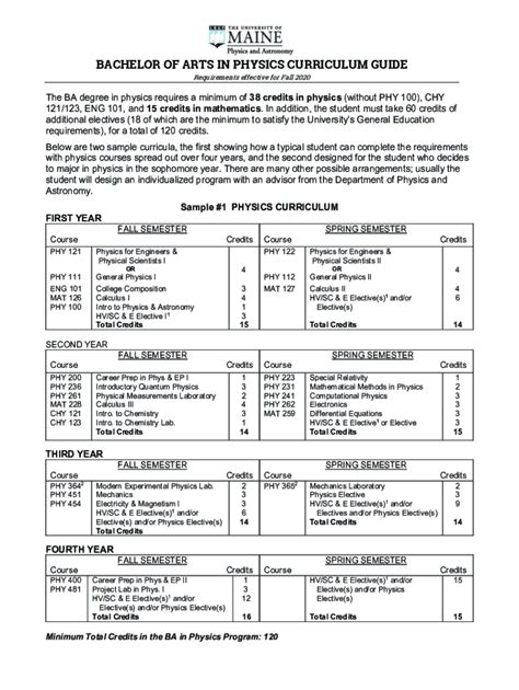Fillable Online Physics Umaine Physics Bs General Physics Track