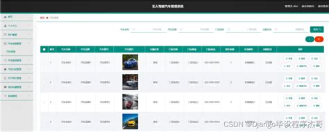 Django计算机毕业设计无人驾驶汽车管理系统python源码程序lw远程部署python实现无人驾驶汽车道路系统 Csdn博客