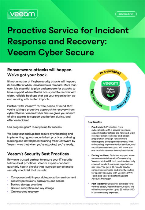 Veeam Cyber Secure Solution Brief