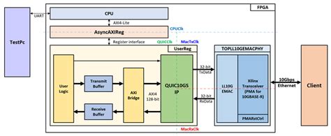 QUIC GSIP Refdesign Amd En