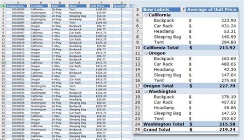 Excel At Handling Large Datasets And Transforming Them Into Meaningful