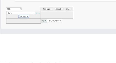 Show Only One Aggregator Issue Nicolaskruchten Pivottable