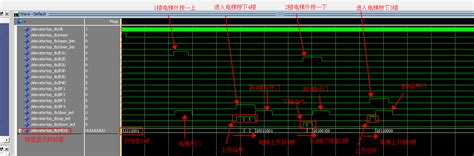 4层电梯设计vhdl代码quartus仿真四层电梯控制器应急报警功能的vhdl代码 Csdn博客