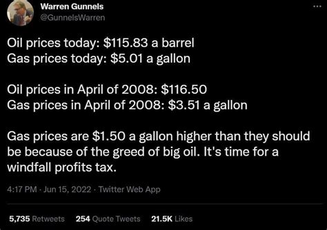 Recent High Gas Prices Rcapitalism