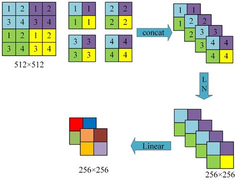 Weed Identification In Maize Fields Based On Improved Swin Unet