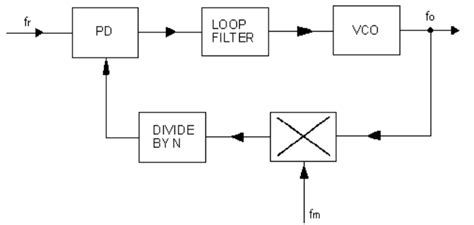 Phase Lock Loop Block Diagram Wiring Site Resource