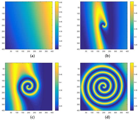 Pattern Dynamics Of Cross Diffusion Predatorprey System With Strong Allee Effect And Hunting