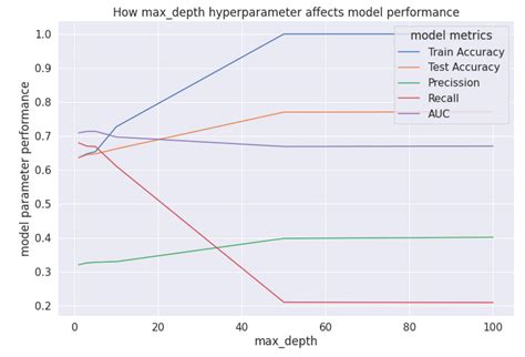 How To Improve Logistic Regression In Imbalanced Data With Class