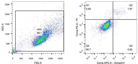 流式专题（八） 免疫表型分析中如何染色 知乎