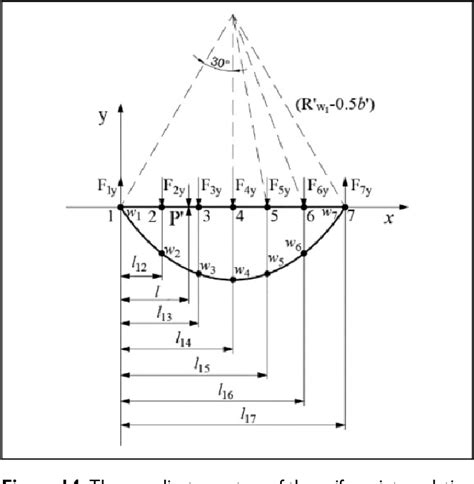 Figure 14 From Configuration Design And Grasping Contact Accuracy