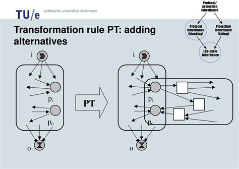 Ppt Inheritance Of Dynamic Behavior In Uml Powerpoint Presentation