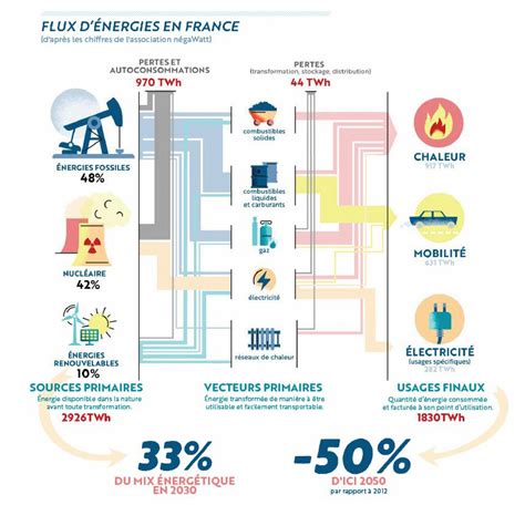 Comment fonctionne la transition énergétique