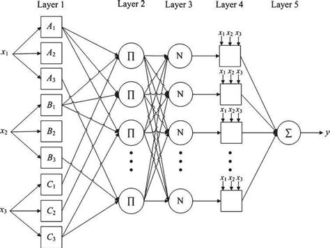 Anfis Architecture Applied To Fuzzy Controller Of Robot Pioneer P3dx A