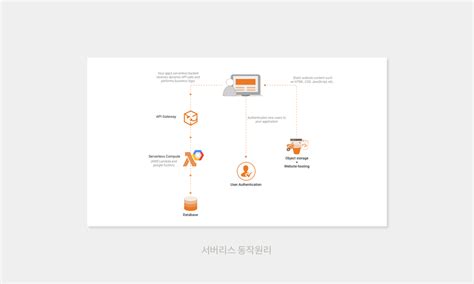 Magazine E · Motion