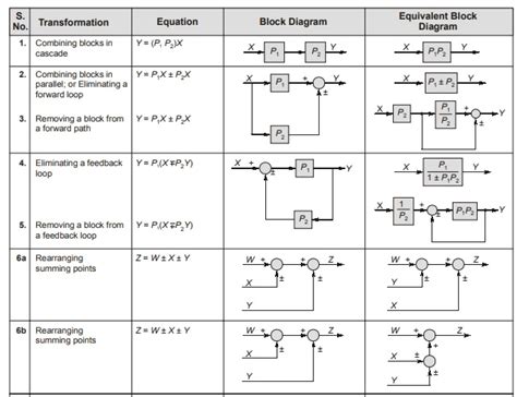Closed Loop Transfer Function
