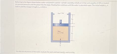 Solved Referring To The Figure Shown Below Water Contained Chegg