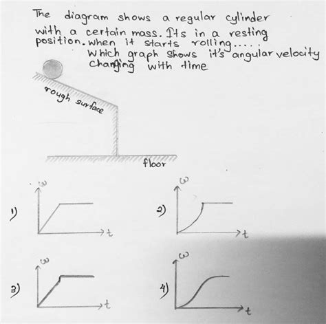angular velocity of a rolling object