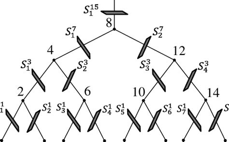 Cut Edge Of 1 Rooted Complete Binary Tree T 1 4 Download Scientific
