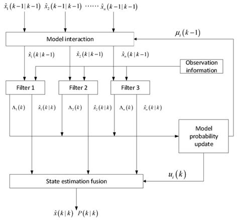 Applied Sciences Free Full Text Adaptive Markov Imm Based Multiple