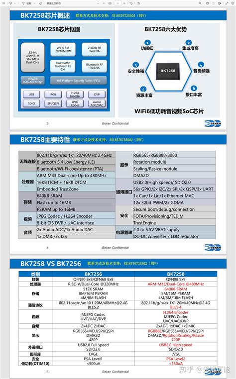 Bk7258 Wifi6ble Soc芯片 支持h264硬编 高分驱屏 Dtim10保活连接150ua 知乎