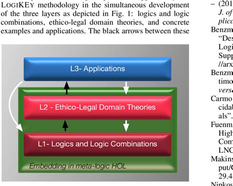 Logic And Knowledge Engineering In Logikey Download Scientific Diagram