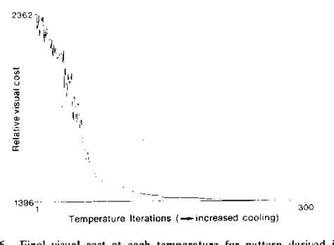 figure 6 from design of minimum visual modulation halftone patterns