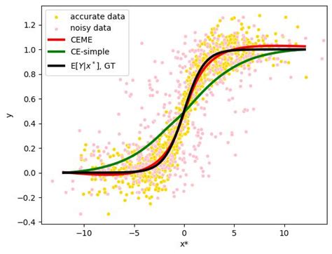 Causal K Means Clustering Ai Research Paper Details