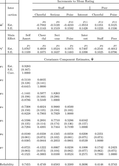 Trait Method Model With Interactions Download Table