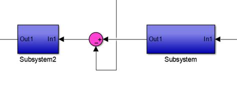 Buck变换器设计matlabmatlab交错并联buck电路闭环pid设计及分析weixin39844880的博客 Csdn博客