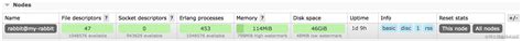 Rabbitmq详解rabbitmq Features Csdn博客