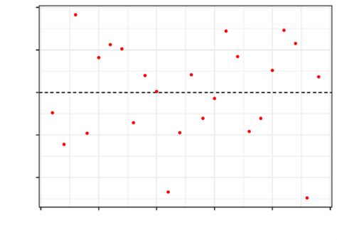 Model Fitting In R Using R For Photobiology