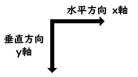 【css】「translate」プロパティの使い方！【分かりやすい】