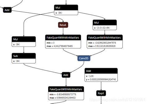 Tensorflow的量化教程2ntribquantize Csdn博客