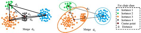 steps of iterative merging download scientific diagram