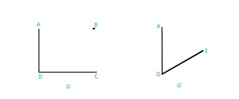 Fusion Operation In Graph Geeksforgeeks
