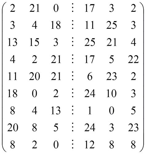 Criptografía Con Matrices El Cifrado De Hill — Cuaderno De Cultura Científica