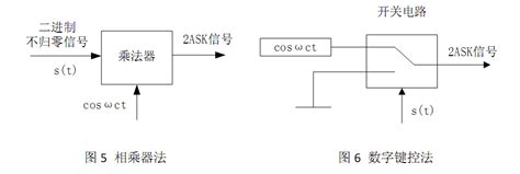 基于Matlab的数字基带传输系统实验 ASK源代码 无线 红外 RFID