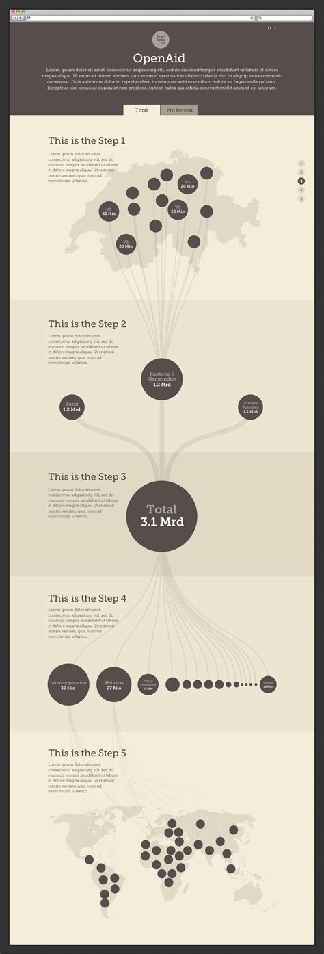 Projectopenaid Makeopendatach Wiki