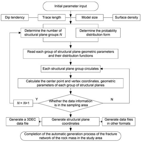 Determining Digital Representation And Representative Elementary Volume
