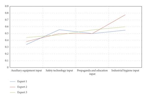 Broken Line Diagram Of Score Function Value Of TIFNs Evaluation Data