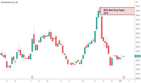 Rallybasedrop Education TradingView India