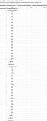 Group Of Rows In Column In Sql Server Or C Stack Overflow