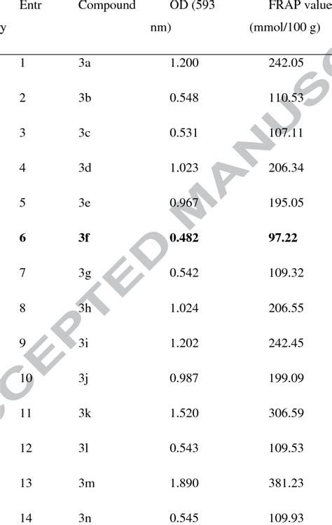 Antioxidant Activity Of Synthesized Compounds By Frap Assay Method