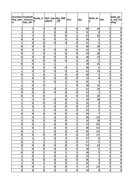 Probit Model Data Pdf Teaching Mathematics Business